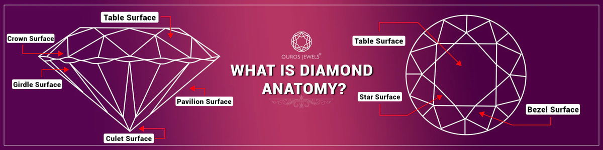 Diamonds Anatomy Definition | Ouros Jewels